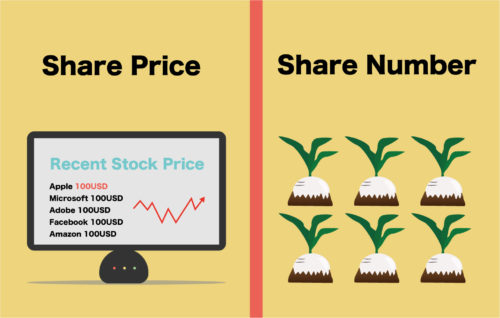 長期投資のおすすめの方法「株価」より「株数」を意識する【株式投資】