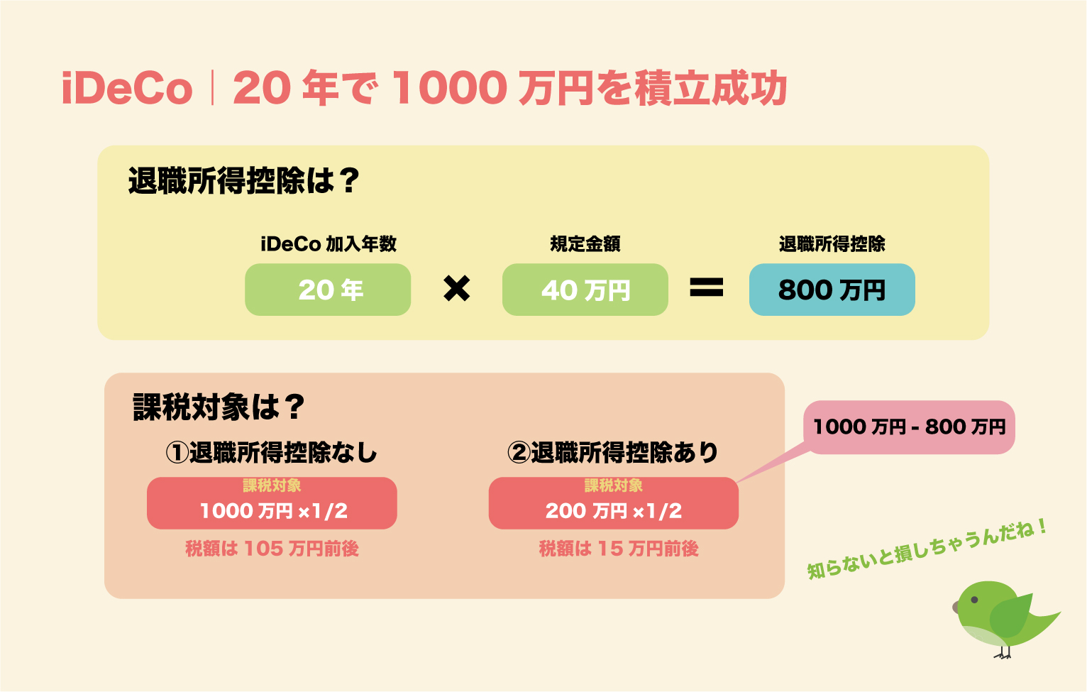 iDeCo（イデコ）とNISA（ニーサ）違いは？併用できるの？