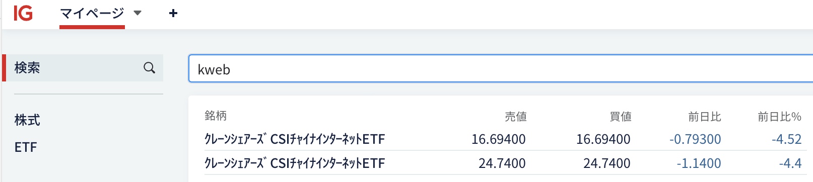 KWEBはどこで買える？【中国ハイテク企業ETFの投資価値は？】