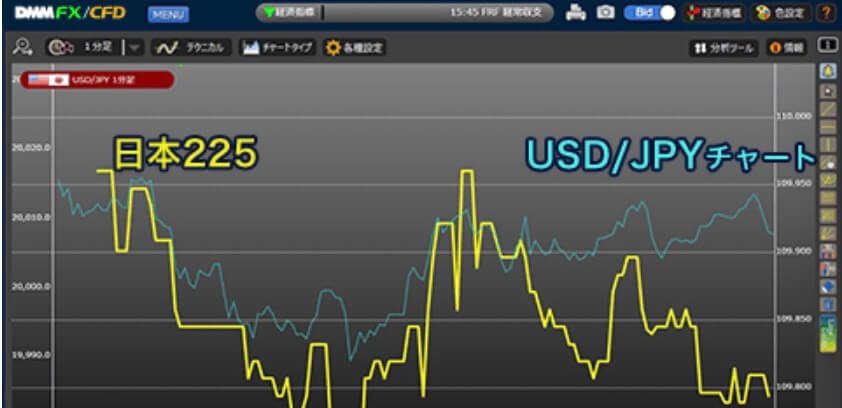DMM CFDの魅力を解説！初心者でも使いやすいCFDブローカーを紹介します